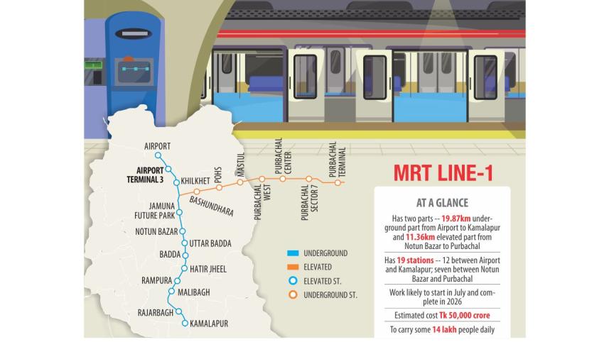 Underground Metro: First one by 2026 | The Daily Star