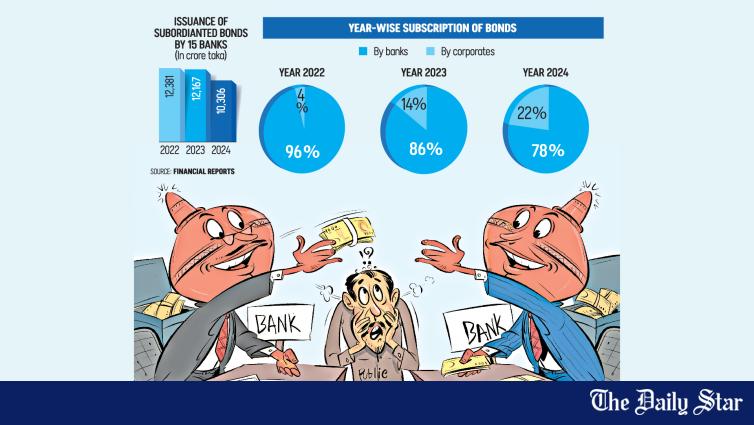 Bank-to-Bank Bond Investments | The dangerous illusion of bank bonds ...