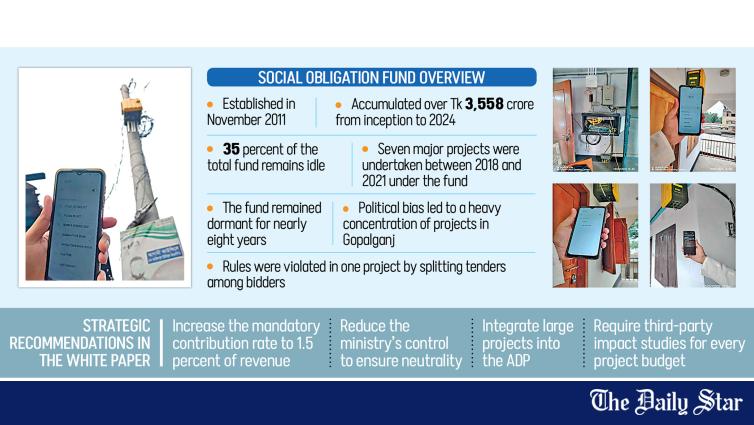 Government Internet Projects Bangladesh | Digital dream, paper reality ...