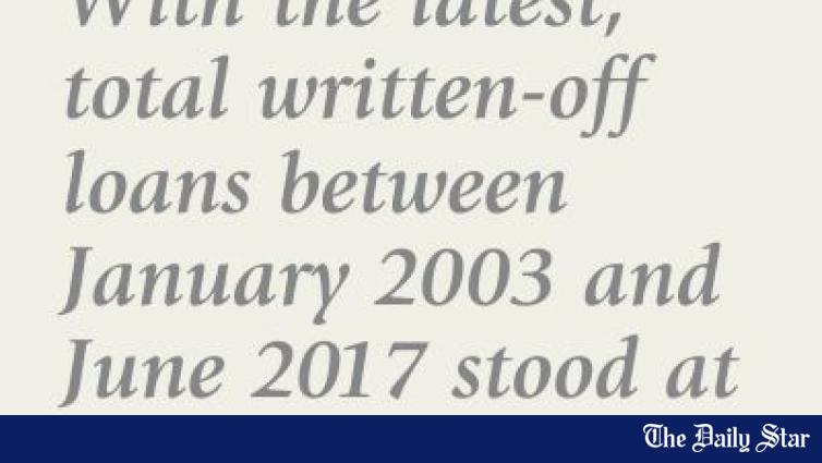 Loan write-offs soar | The Daily Star