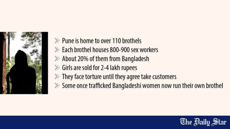 Lured to India’s red light district, and a lucky escape | The Daily Star