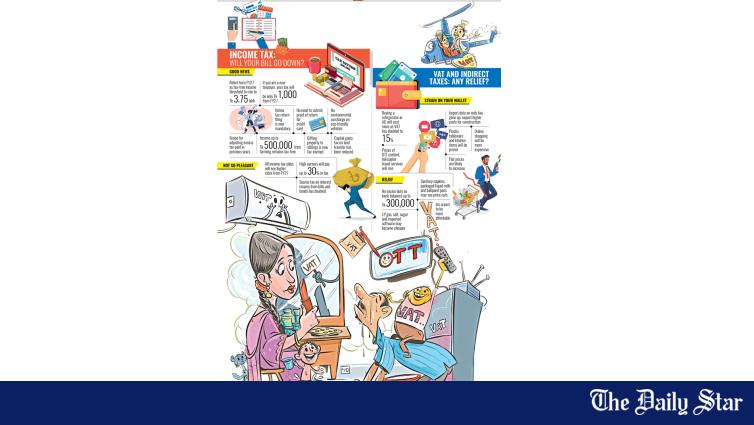 Budget FY26: What does it mean for you? | The Daily Star